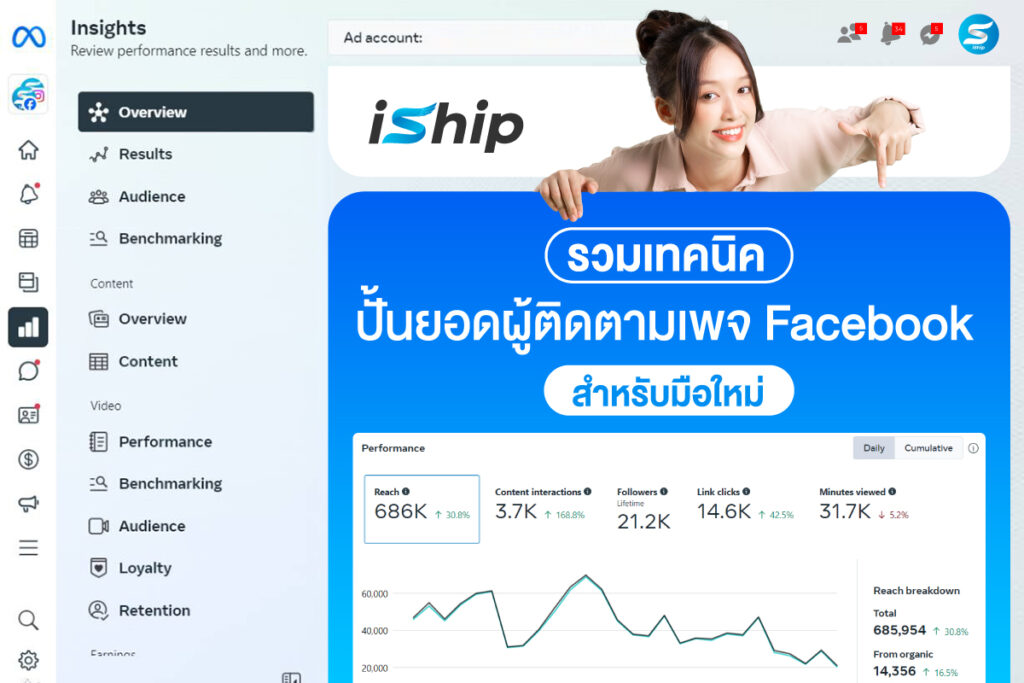 เทคนิคลับ 5 วิธีเพิ่มยอดผู้ติดตามบนเพจ Facebook ฉบับนักขายออนไลน์มือใหม่! - iShip