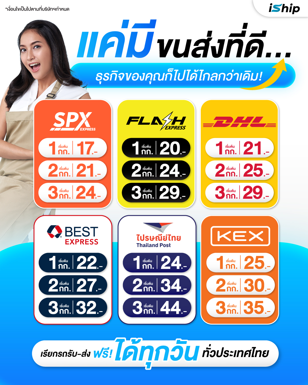 บอกต่อบริการขนส่งพัสดุในปี 2025 เจ้าไหนคุ้มสุดสำหรับแม่ค้าออนไลน์ - iShip