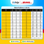 ราคาค่าส่ง - iShip